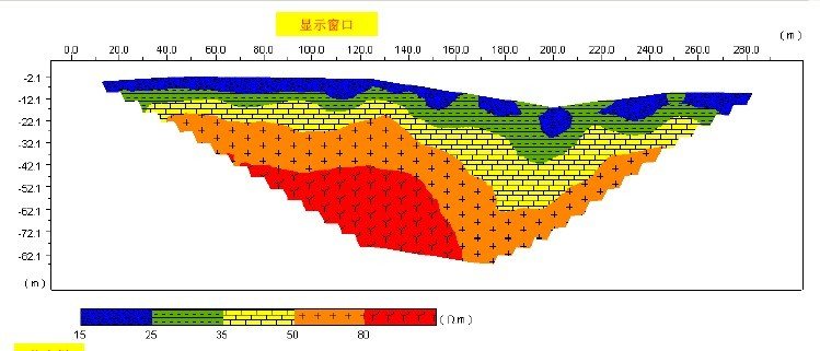 Electrical resistivity tomography (ERT) - Chongqing Gold M& E Equipment ...