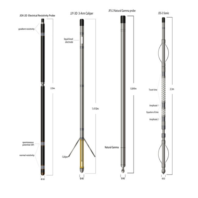 How to choose the boreole logging probe? - Chongqing Gold M& E ...