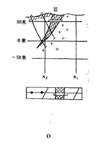 How to draw Geophysical Exploration Line Section? - Chongqing Gold M& E ...