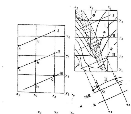 How to draw Geophysical Exploration Line Section? - Chongqing Gold M& E ...
